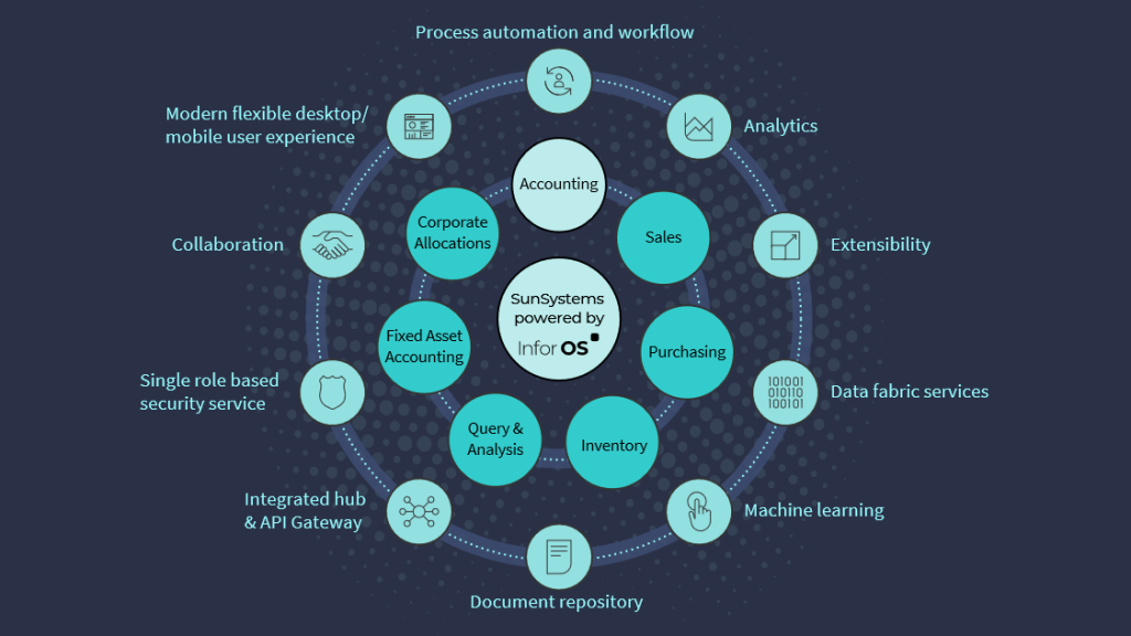 Where to find SunSystems (Sun Systems) in Kenya - Business management ...